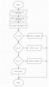 Calculate Body Mass Index (BMI) in Pseudocode – Programming Code Examples